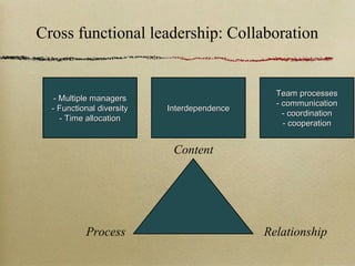 Leading without authority | PPT