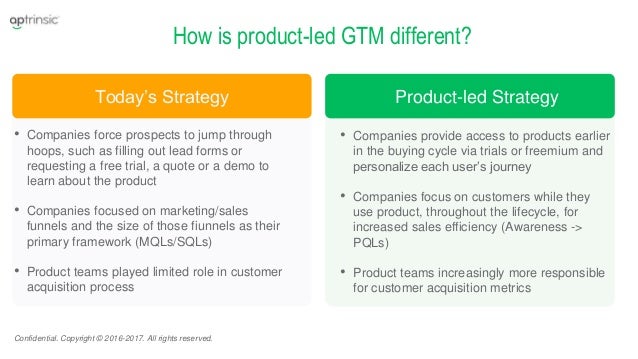 Why Product-Led Growth is the most effective GTM strategy