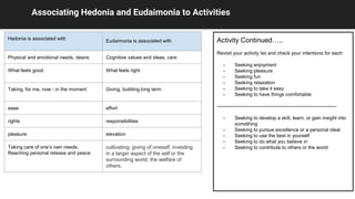 Leading your Happiness and Wellbeing | PPT