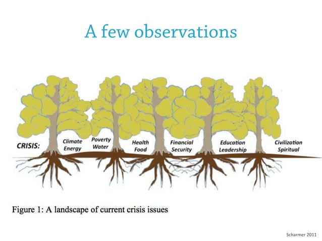 Leading Self & Personal Capacities | PDF