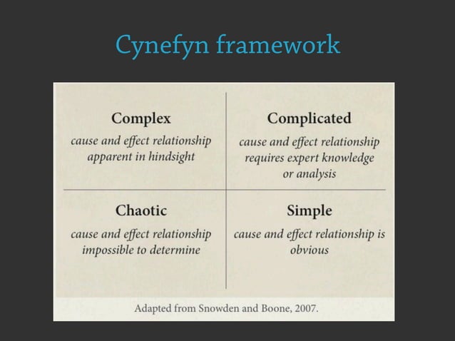 Leading Self & Personal Capacities | PDF