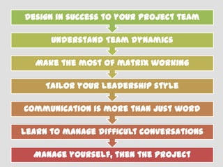 Lead & inspire your team | PPT