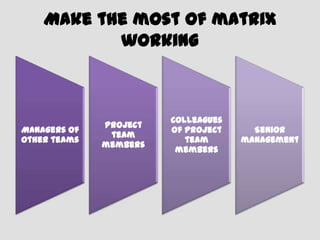 Lead & inspire your team | PPT