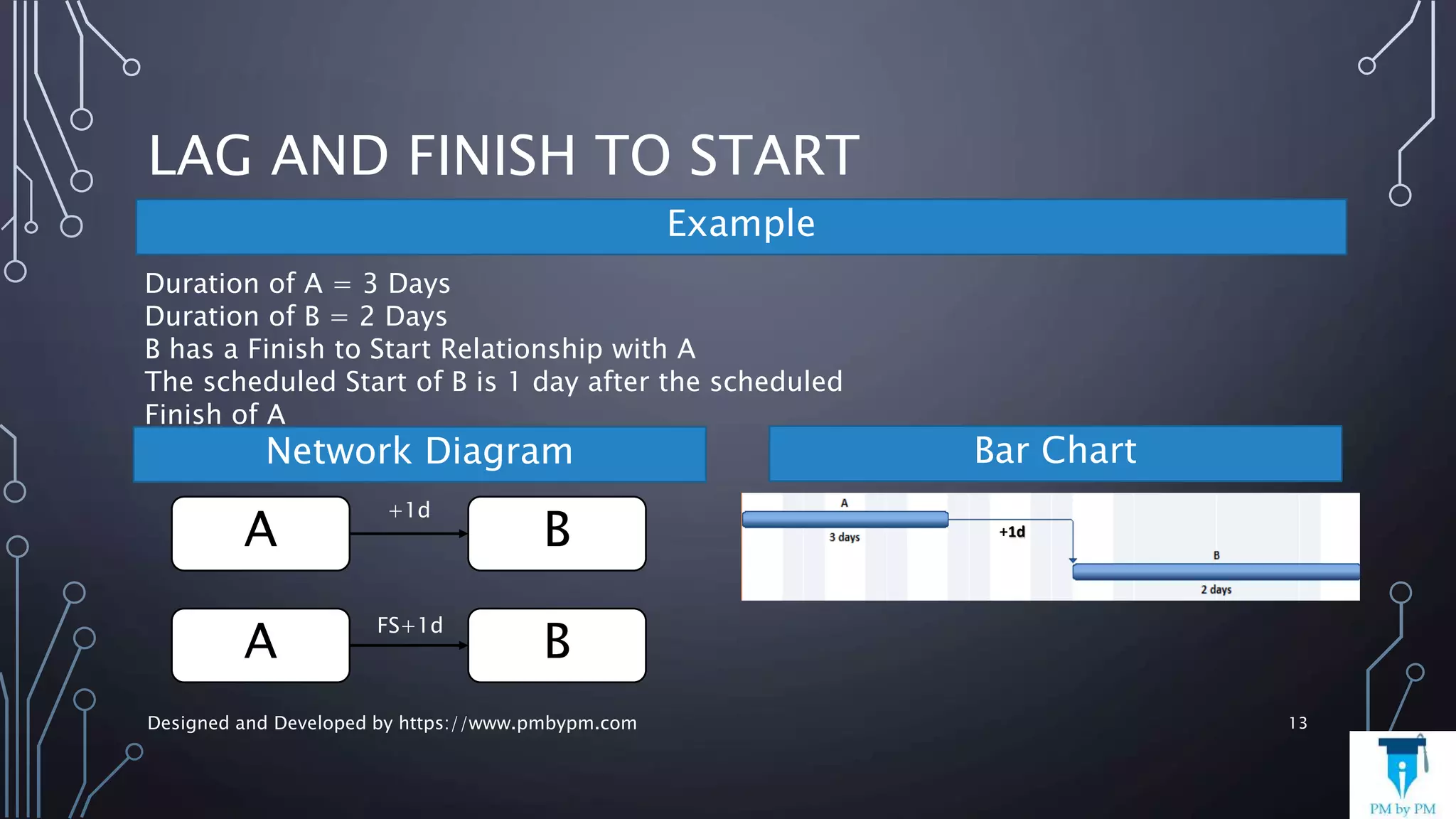 How To Use Scheduling Lead And Lag With 4 Types Of Relationships | PPTX