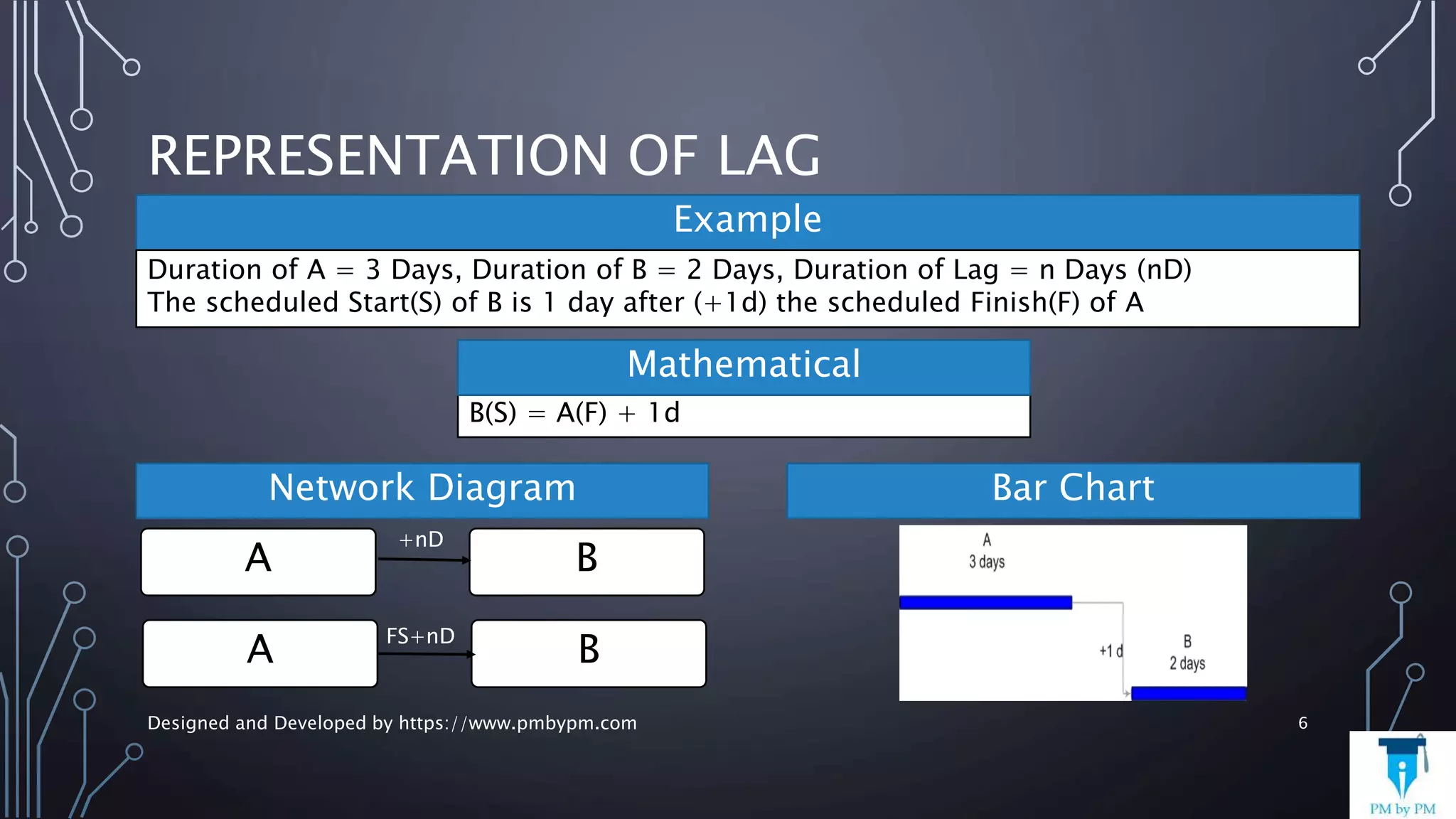 How To Use Scheduling Lead And Lag With 4 Types Of Relationships | PPTX