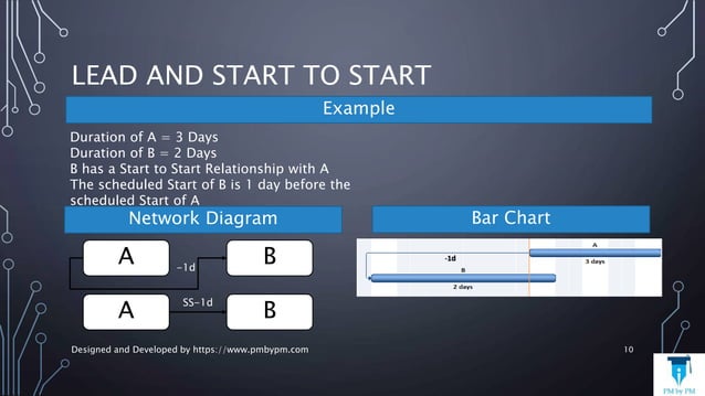 How To Use Scheduling Lead And Lag With 4 Types Of Relationships | PPTX