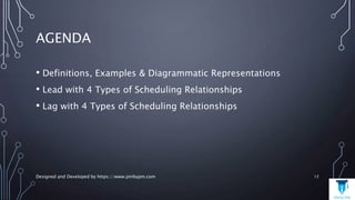 How To Use Scheduling Lead And Lag With 4 Types Of Relationships | PPTX