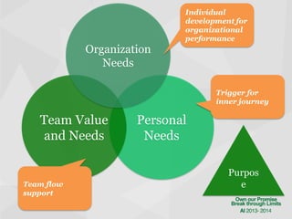 LEAD & Learning | PDF
