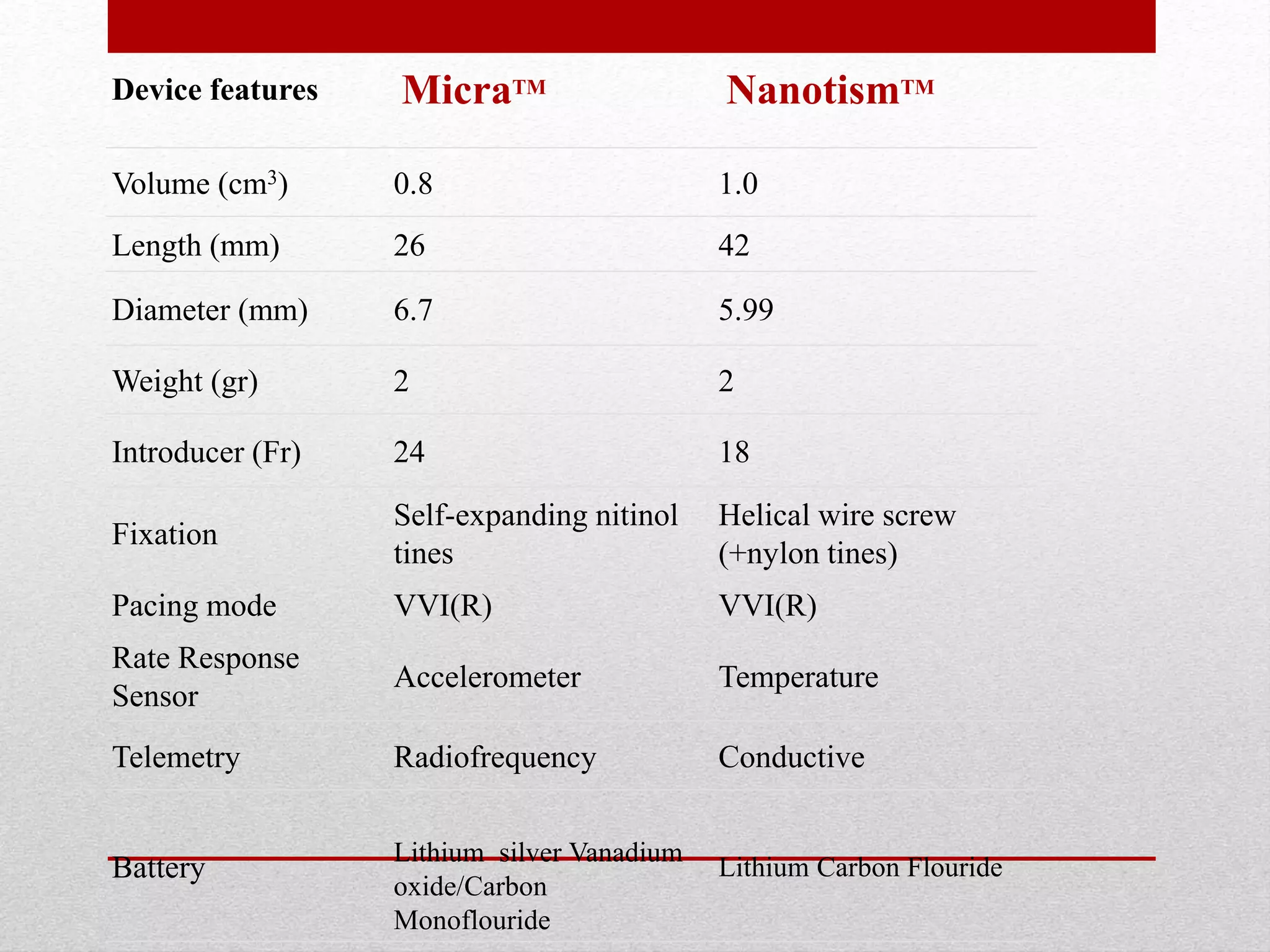 Leadless pacemaker | PPT