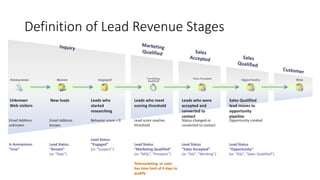 Marketo Best Practise - Lead Lifecycle | PPT