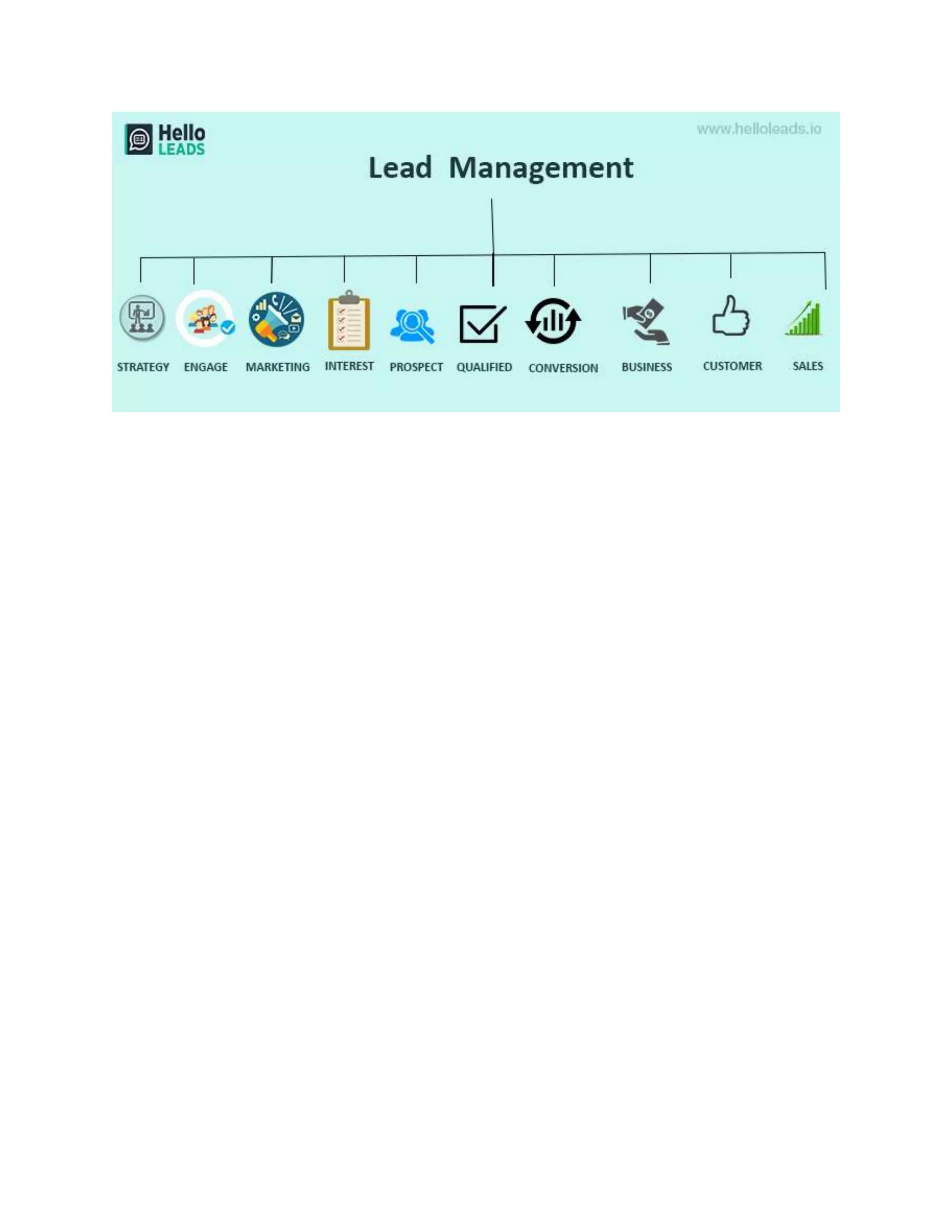 LeadManagement-Infographics.docx