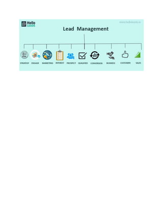 LeadManagement-Infographics.docx