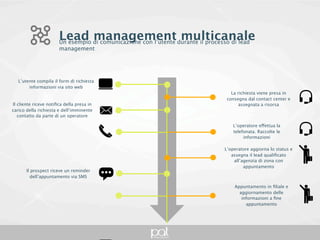Lead Management Strategies | PDF