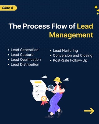 Lead Management System Advantages and Process Flow | PDF