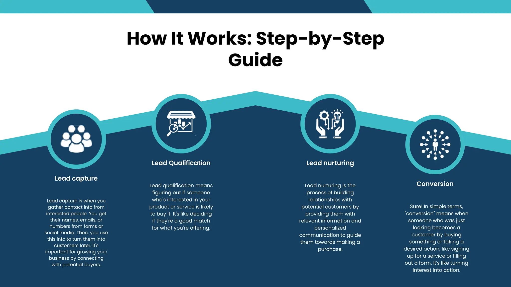 lead manager software presentation.pptxppt | PPTX