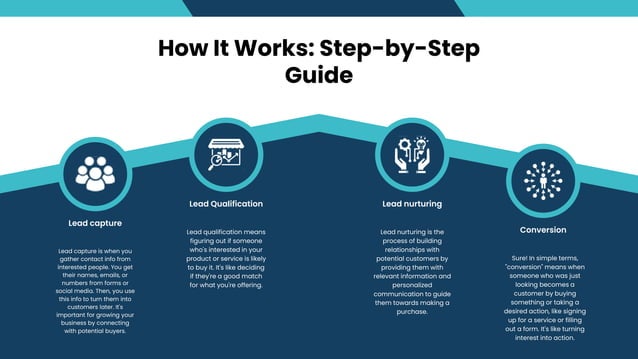 lead manager software presentation.pptxppt | PPTX