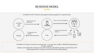Leadman for Investors | PPT
