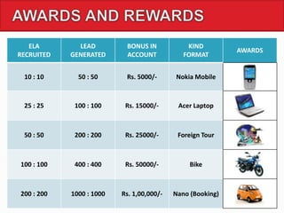 Lead Mantra Presentation | PPTX