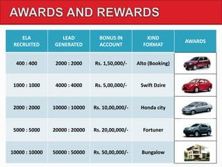 Lead Mantra Presentation | PPTX