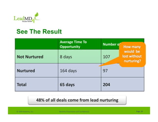 Conversational Marketing: 3 Essential Phases To Build Bi-Directional ...