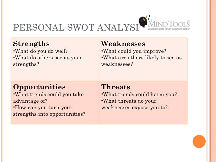 Basics Of Leadership