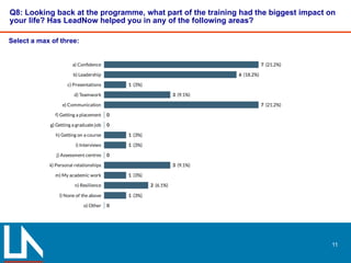 Long Term Impact of Leadnow Events | PPT