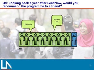 Long Term Impact of Leadnow Events | PPT