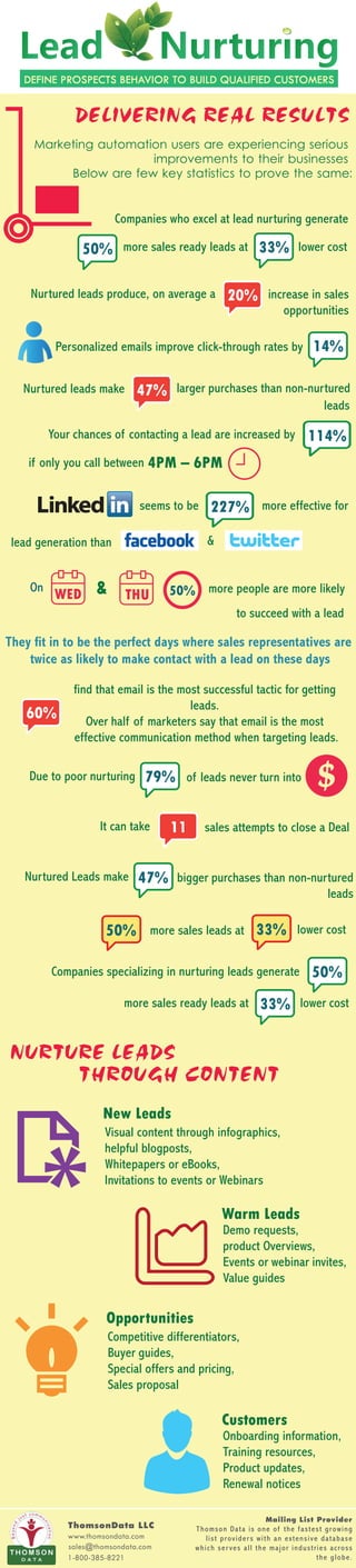 Lead Nurturing - INFOGRAPHIC | PDF