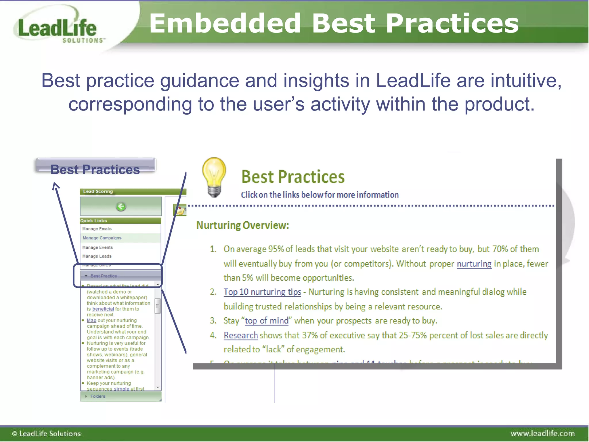 Best Practices: Lead Nurturing | PPT
