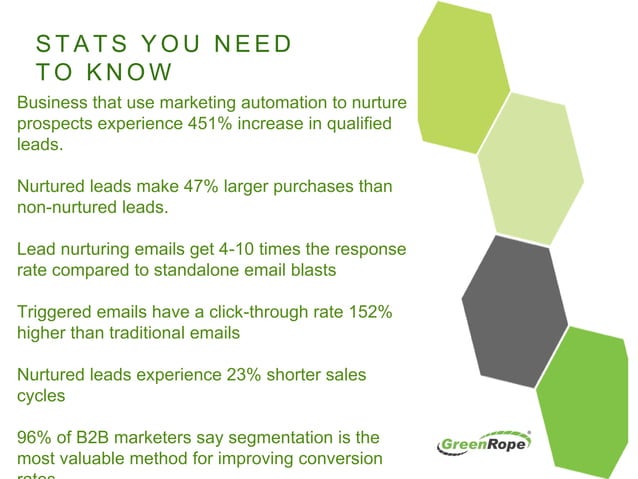 Developing a Killer Lead Nurturing Strategy | PPT