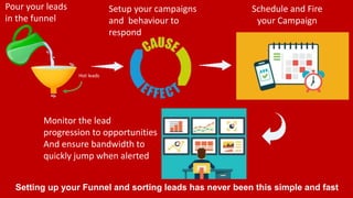 Lead Nurturing | PPTX