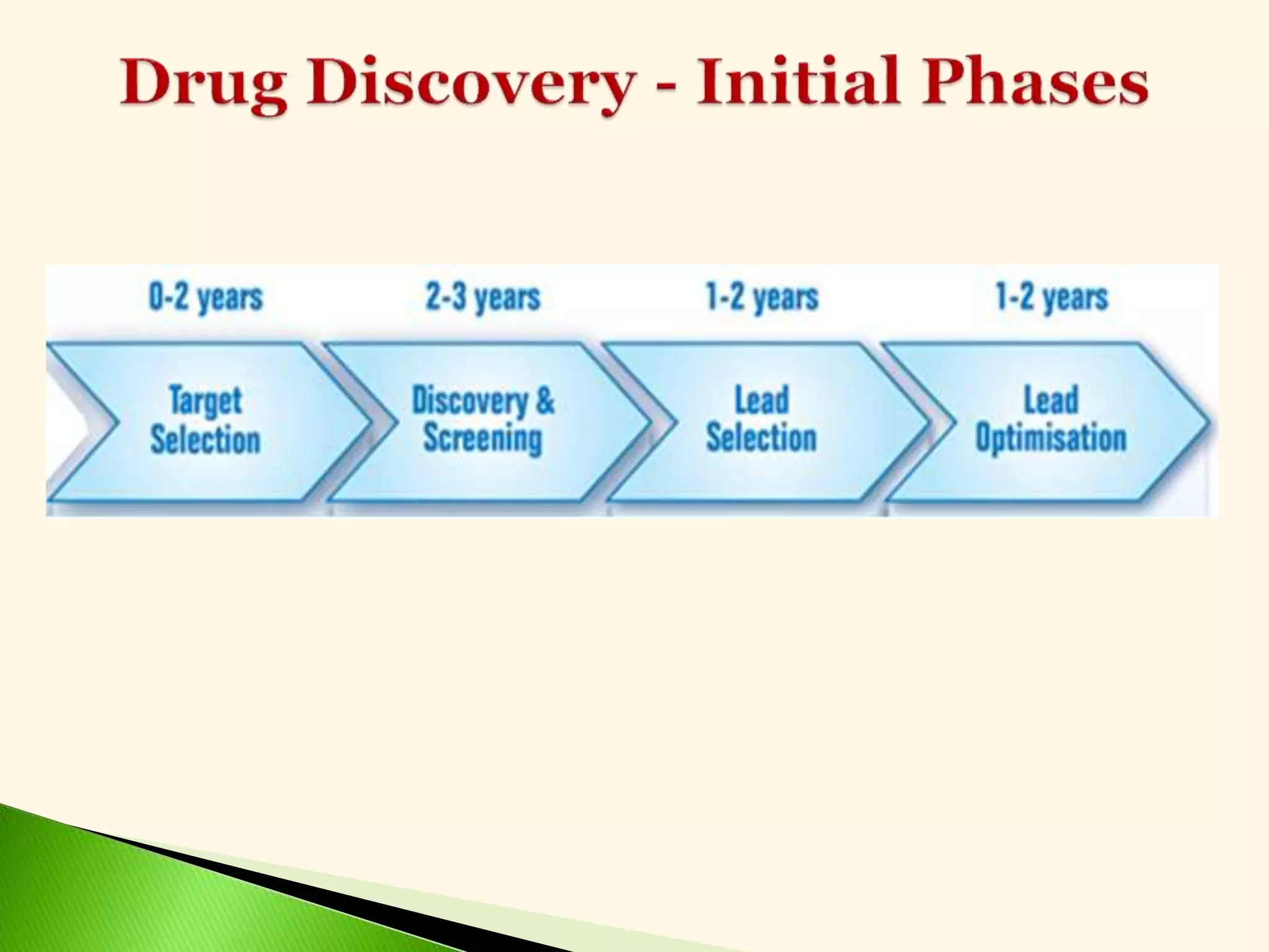 Lead Optimization in Drug Discovery | PPT