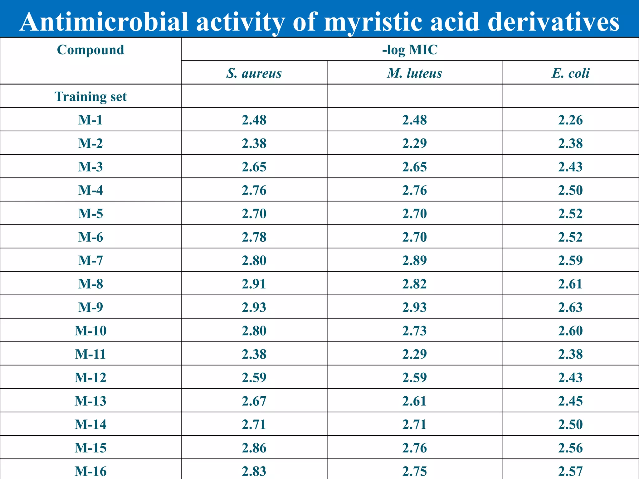 Lead Optimization in Drug Discovery | PPT
