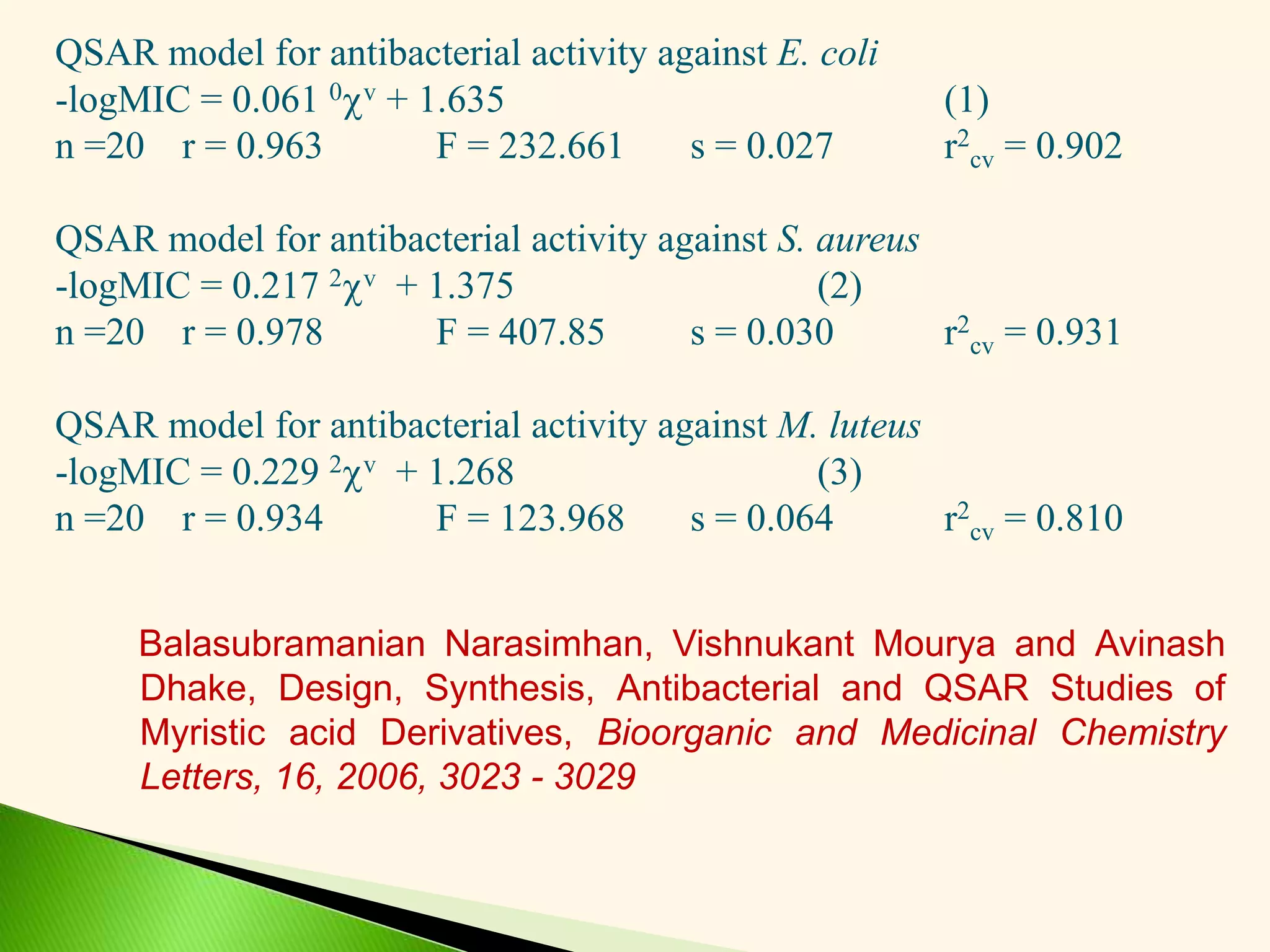 Lead Optimization in Drug Discovery | PPT