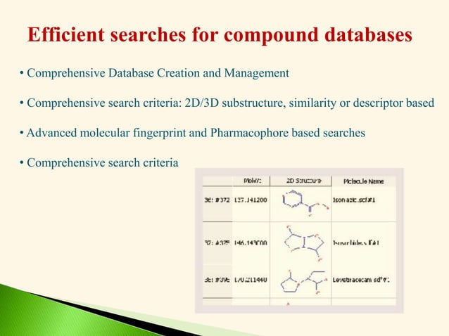 Lead Optimization in Drug Discovery | PPT