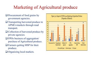 Transforming agricultural extension systems towards achieving food and ...