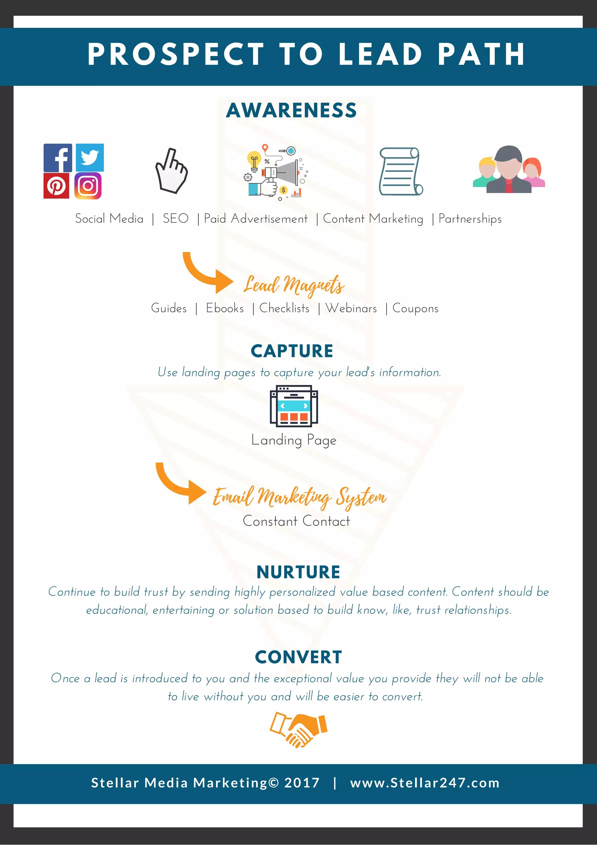 Lead path roadmap | PDF | Marketing and Advertising | Business