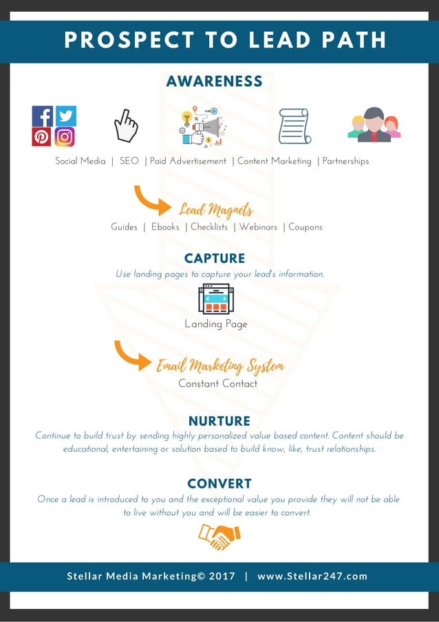 Lead path roadmap | PDF | Marketing and Advertising | Business