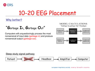 IDEAL Lead Placement IN EEG-10-20 SYSTEM.pdf