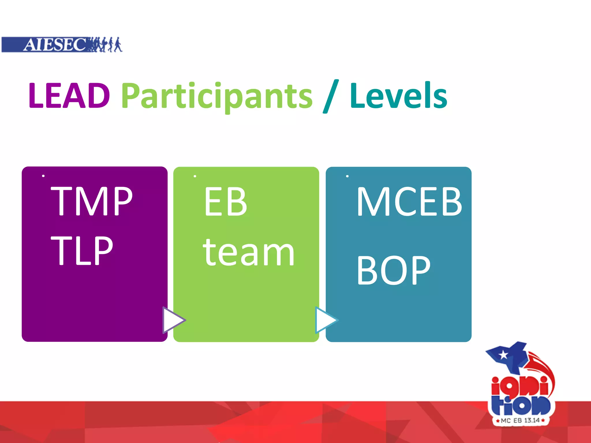 AIESEC Chile TM Leadership Development | PDF