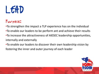 AIESEC Chile TM Leadership Development | PDF