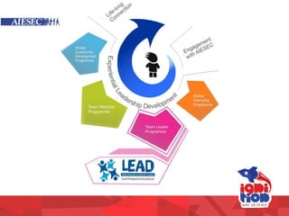 AIESEC Chile TM Leadership Development | PDF