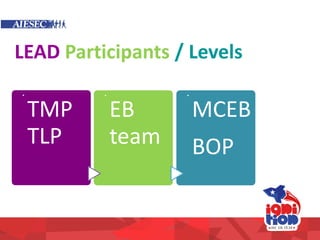 AIESEC Chile TM Leadership Development | PDF