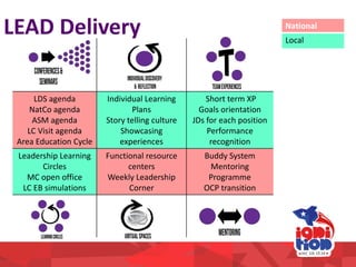 AIESEC Chile TM Leadership Development | PDF