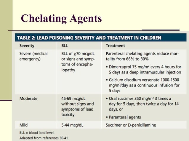 Lead poisoning in Pediatrics | PPT