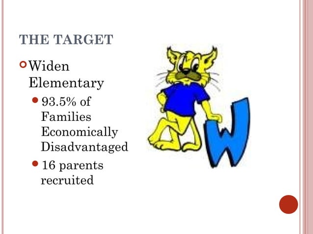 LEAD PowerPoint Presentation Final | PPT