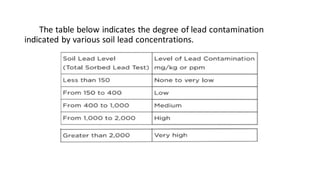 Hazardous effect of lead | PDF