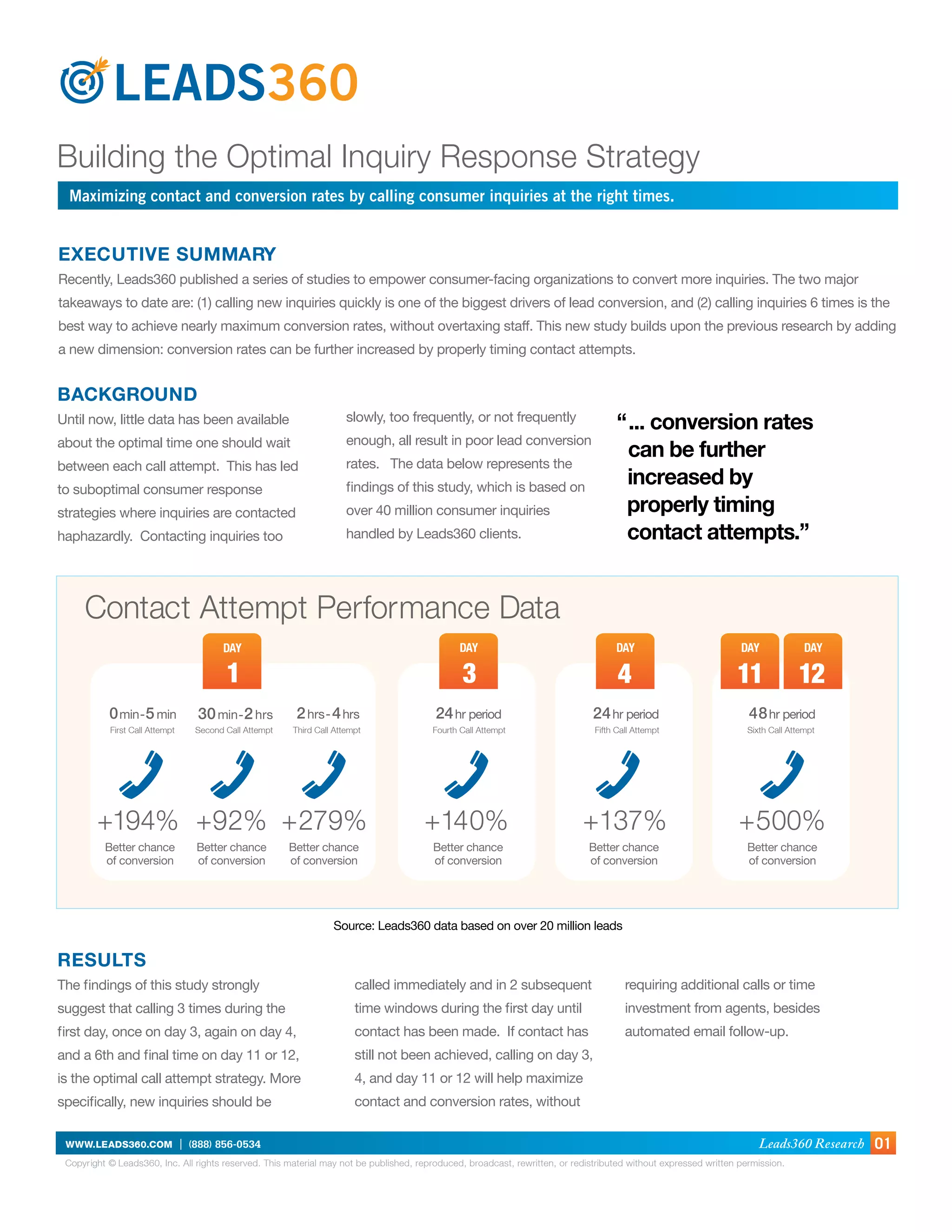 Building the Optimal Inquiry Response Strategy | PDF