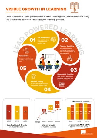 Lead school integrated system brochure | PDF