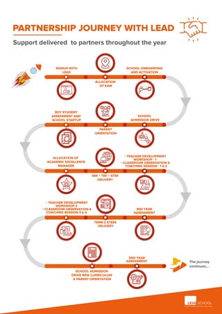 Lead school integrated system brochure | PDF